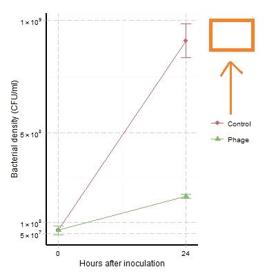 Ggplot Is It Possible To Position The Legend To The Top Right Of A Ggplot In R Stack Overflow