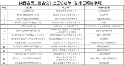 关注丨非遗助力乡村振兴 陕西新增34家省级非遗工坊 旅游 文化 活动