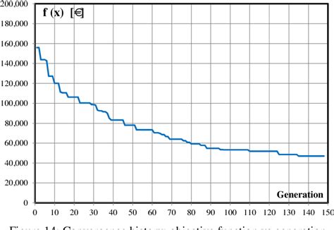 Figure 14 From Rational Seismic Retrofitting Of Rc Structures Based On Genetic Algorithms