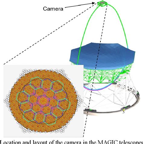 Figure 1 From Sipm Based Focal Plane Instrumentation Prototype For The Magic Telescopes