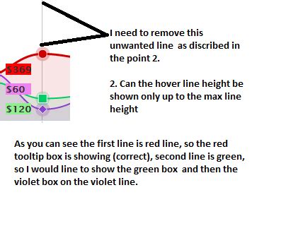 Javascript Highcharts Custom Display Of Tooltips Based On Data Series Values Stack Overflow