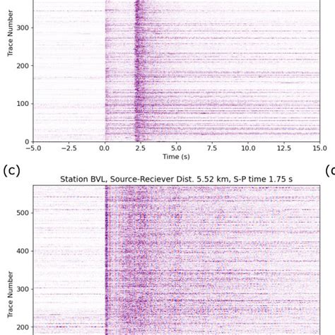 Pdf Earthquake Phase Association With Graph Neural Networks