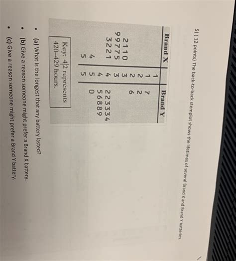 Solved 5 12 Points The Back To Back Stemplot Shows The
