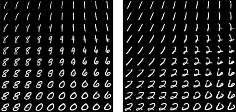 Latent Code Manipulations Of Samples From VAE With Gaussian Latent