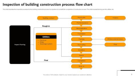Building Construction Process Flow Chart Powerpoint Ppt Template Bundles Ppt Powerpoint