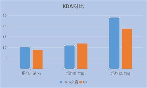 Hero久競 Vs Gk 前瞻：昔日西決對手，今日再分高下 每日頭條