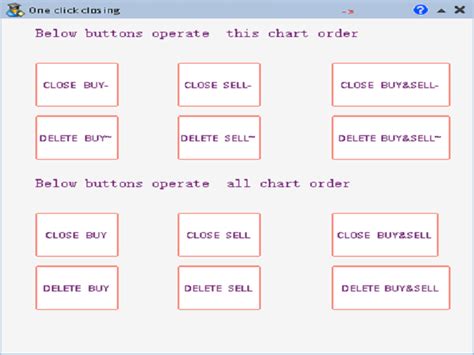 One Click Closing Tool Free Download Trading Utility For Metatrader 4