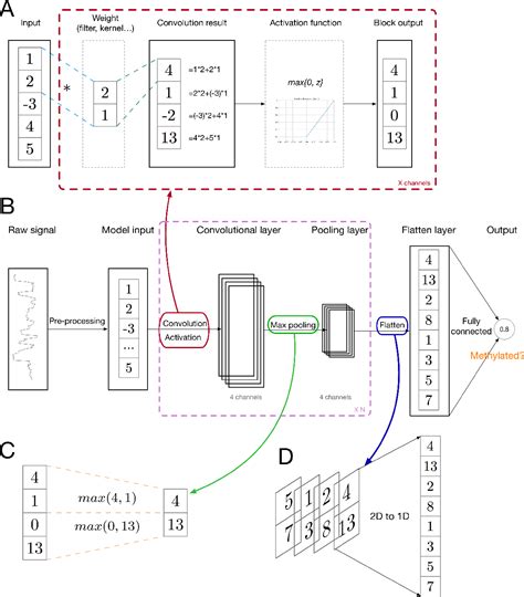 Deep Learning In Bioinformatics Introduction Application And