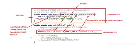 方法的引用和lambda详细对比解析java8 方法引用和 Lambada 区别 Csdn博客