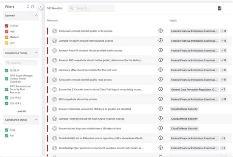 what is data classification definition types and examples