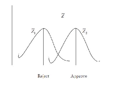 2 Discriminant Function With Two Groups Download Scientific Diagram