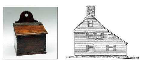 Saltbox History Of Birmingham Places A To Y