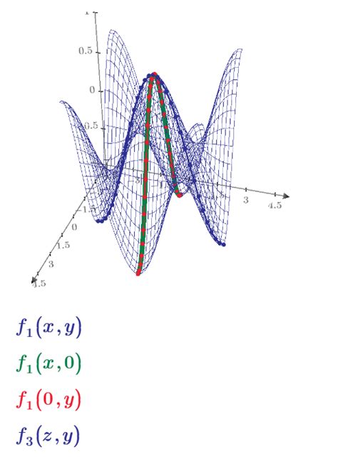 solved surface plot and zero ptc community