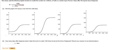 Solved N E T A Plot The Graph Of N Versus T Chegg Com