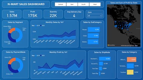 abhishek mhatre on linkedin powerbi dataanalysis