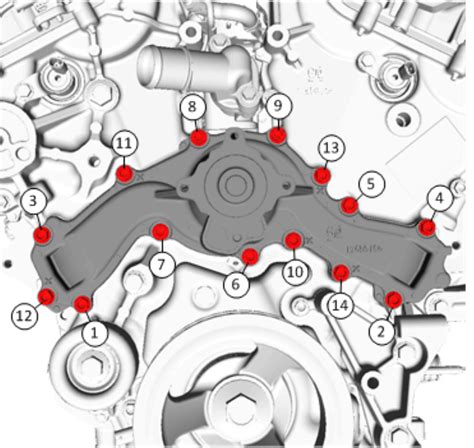 Water Pump And Harmonic Balancer Replacement Chevy Colorado And Gmc Canyon