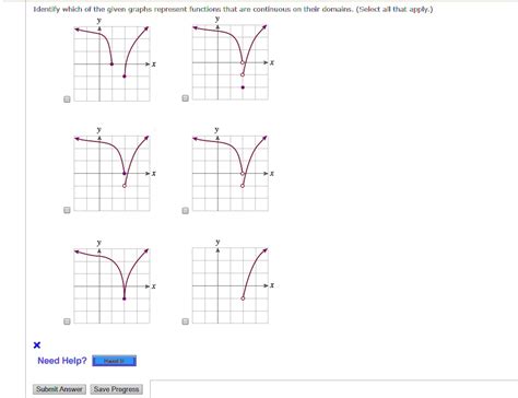 identify which of the given graphs represent functions that are continuous on their domains