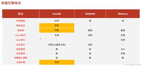 个人学习mysql数据库的一些知识点总结 在mysql中update users set id 20 where id 30什么意思 csdn博客