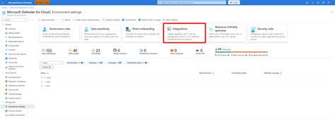 Connect Endor Labs To Defender For Cloud Microsoft Defender For Cloud