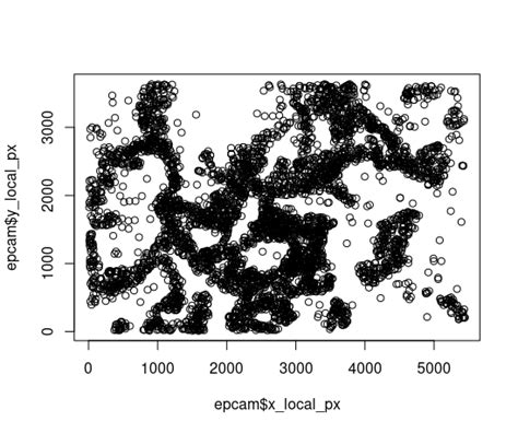 Transcript Gene Count Assignments To Cells In CosMx Data Issue Drieslab Giotto GitHub