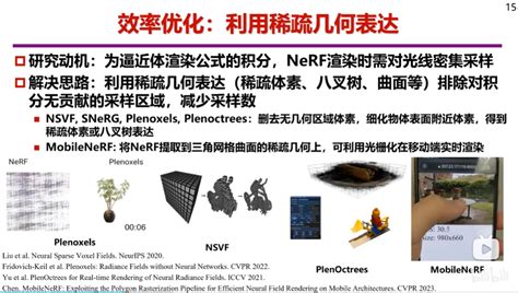 【综述3d】基于nerf的三维视觉2023年度进展报告（截止20230610）nerf年度报告 Csdn博客