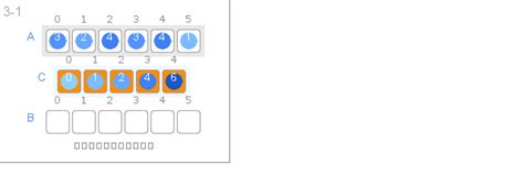 計數排序法 會動的演算法
