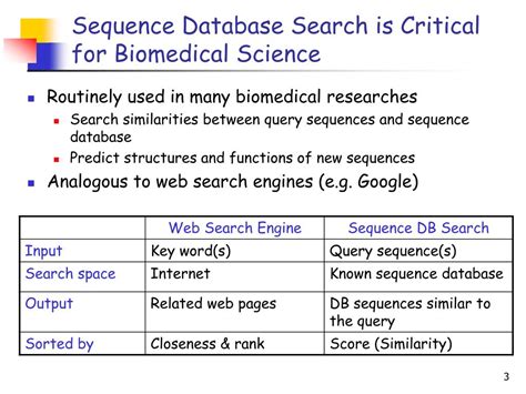 ppt efficient data handling in large scale sequence database searches