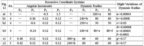 Geometric Patterns Design With Recursive Pursuit Relative Motions