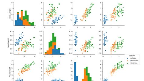 Machine Learning And Deep Learning Project By Darkknightr Fiverr