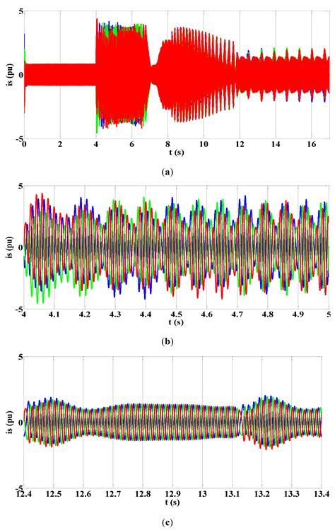 Machines Free Full Text Effect Of Short Circuit Faults In The Back To Back Power Electronic