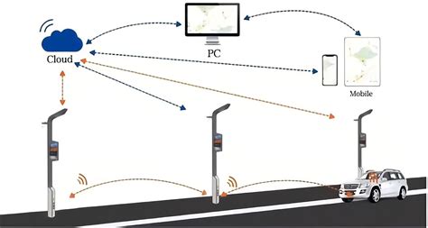 Multifunctional Smart City Street Light Gateway Gps Supports One Key Alarm And Built In Ip