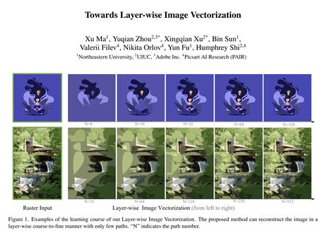 Ma Et Al 2022 Live Towards Layer Wise Image Vectorization — Deep Learning With Vector Graphics