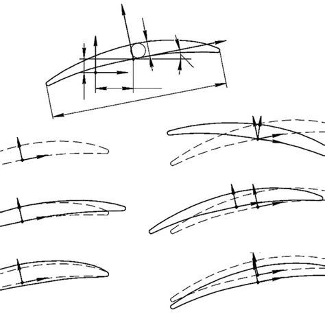 Scheme Of Parameterization During Optimization Download Scientific