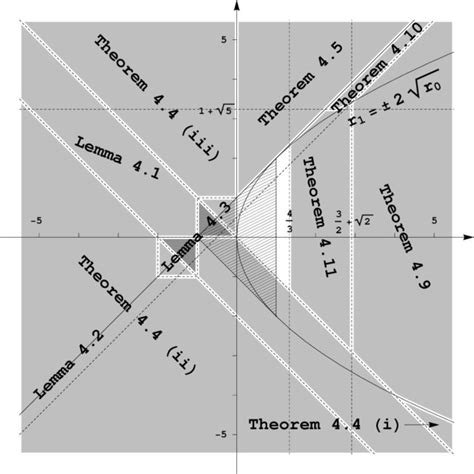 Overview 2 General Results On Bounded Nearly Linear Recurrent Sequences Download Scientific