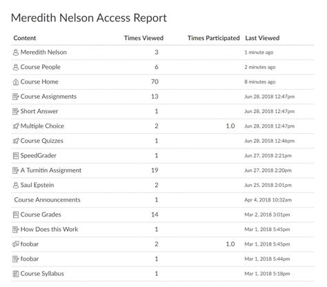 How To View Babe Activity In Canvas Teaching Learning