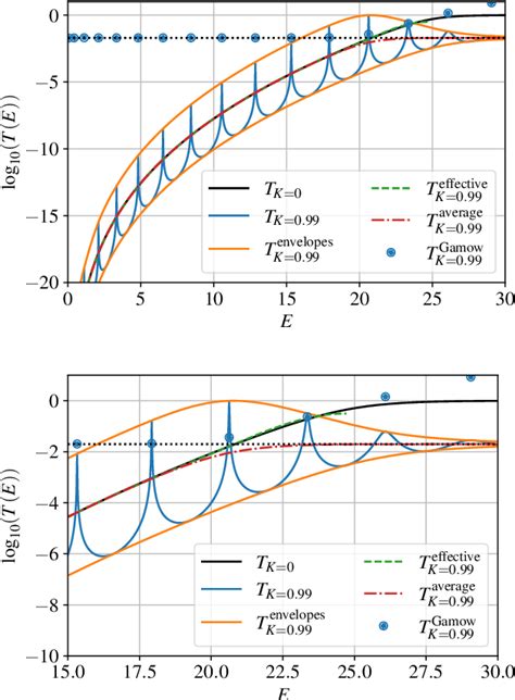 Figure 4 From The Inverse Problem Of Analog Gravity Systems Semantic