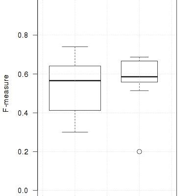 System Usability Scale SUS Questionnaire Download Scientific Diagram