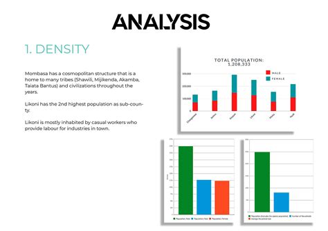 Mombasa Urban Design Project On Behance