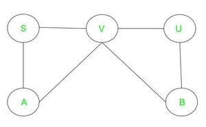 What Is The Difference Between An Undirected And A Directed Graph