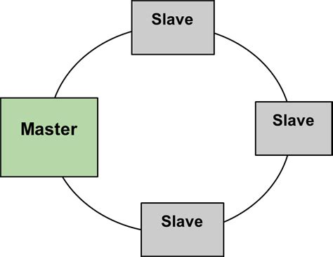 M Bus Communication Protocol All You Need To Know About
