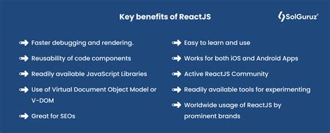 Ai웹개발 취업캠프정보통신산업진흥원nipa Udemy React Part I Codename Euns