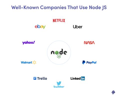 Where Why To Use Node JS In Miquido Blog