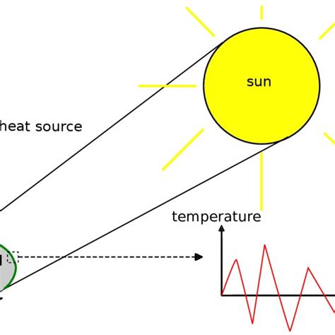 29 Schematic Representation Of The Insertion Of Cohesive Elements Download Scientific Diagram