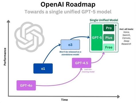 Openais New Roadmap — Ai For Education