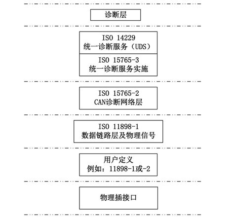 汽车uds诊断教程 iso15765（七） uds诊断软件有效位 csdn博客