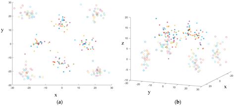 Drones Free Full Text Optimal Configuration Of Heterogeneous Swarm