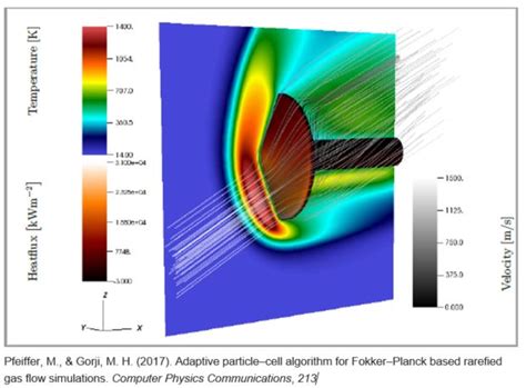 Empa Computational Engineering Model Cascades For Stochastic Particle Simulations