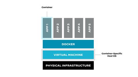 What Is A Container Palo Alto Networks