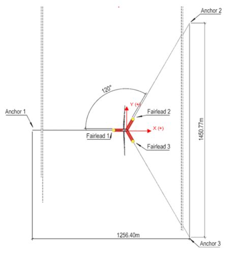 About Moordyn V2 Structural Analysis Nrel Forum