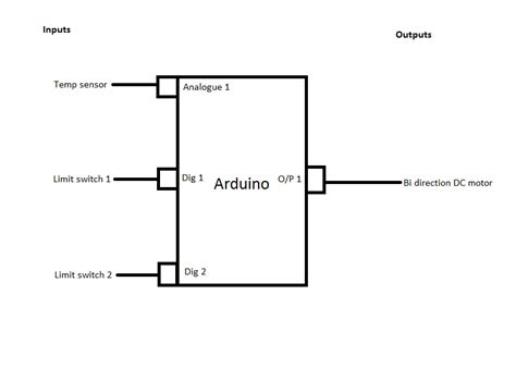 Greenhouse Automation Home Automation Arduino Forum